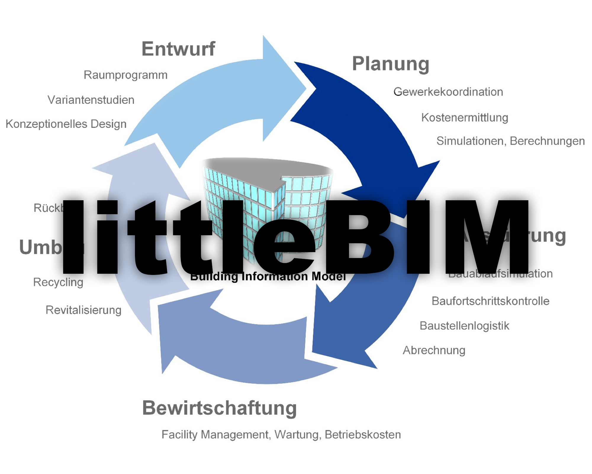 DC.littleBIM_SoSe_23 | RWTHmoodle