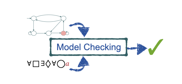 (VO) Introduction to Model Checking | RWTHmoodle