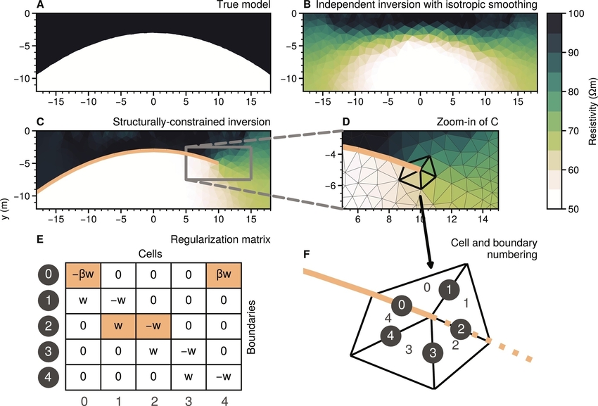 (VU) Modeling and Inversion Concepts for multi-method Geophysics (Old ...